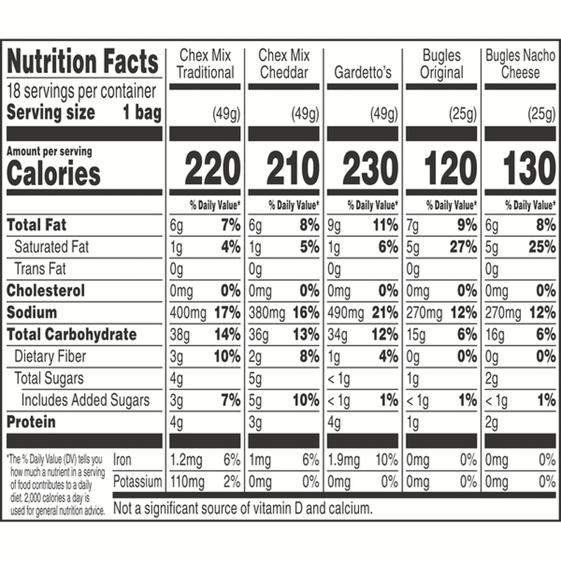 General Mills Multiple Brands General Mills Snack Time Favorites ...